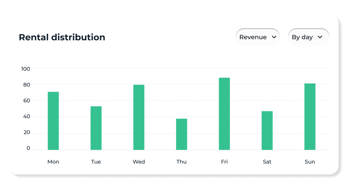 What is the Brick Dashboard?