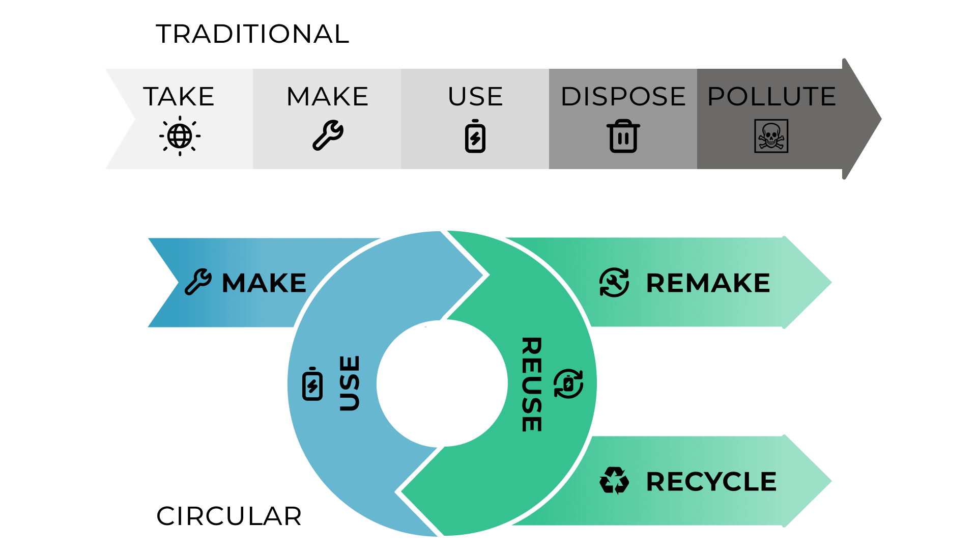 What Is a Circular Economy?